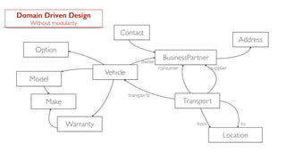 Modularity and Domain Driven Design; a killer combination? | PPT
