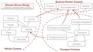Modularity and Domain Driven Design; a killer combination? | PPT