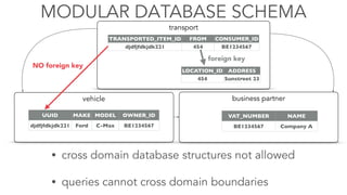 Modularity and Domain Driven Design; a killer combination? | PPT