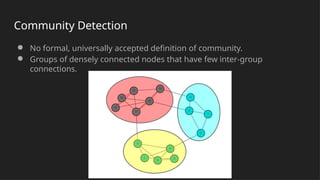 Modularity and Communities in Network Science | PPT