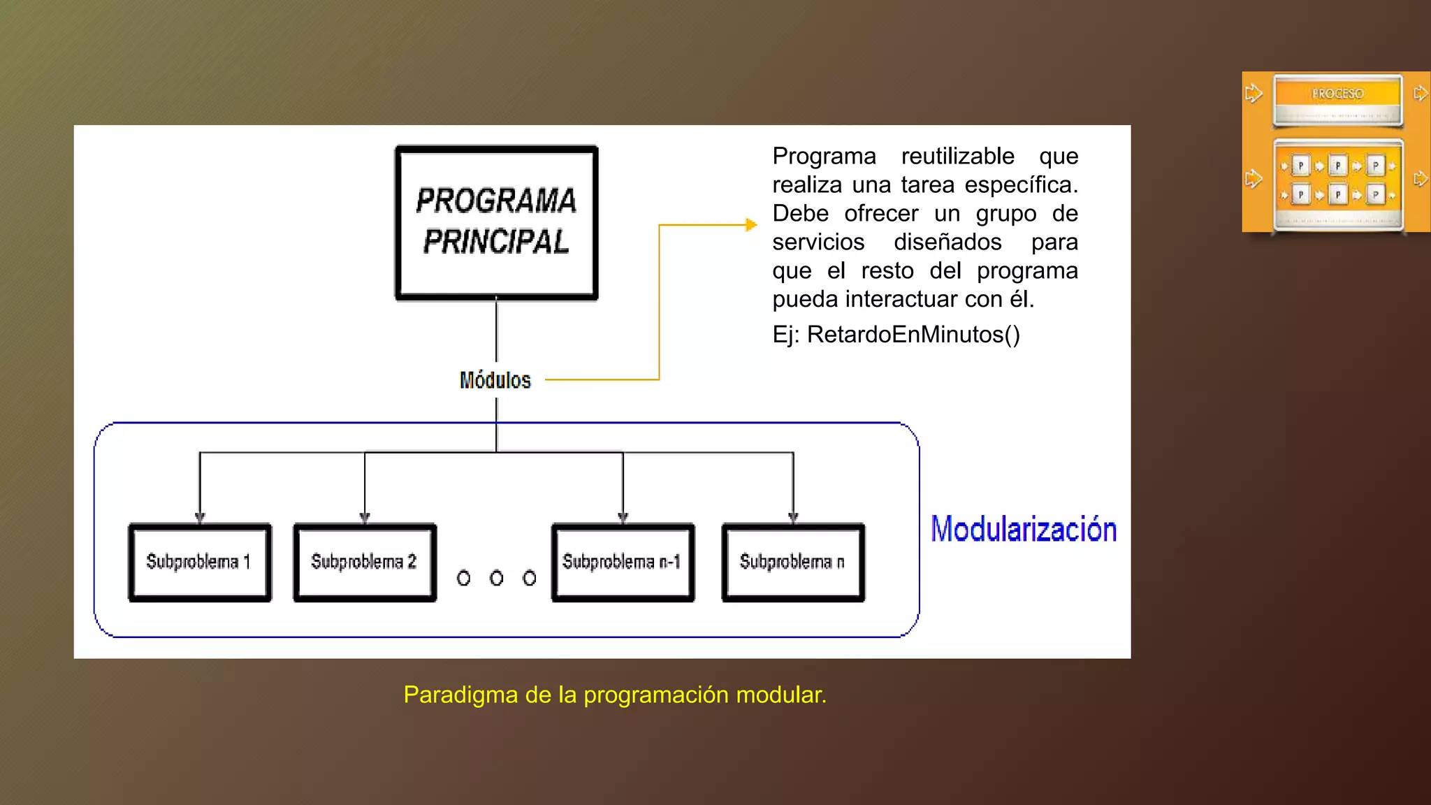 Programación 1: modularización | PPT