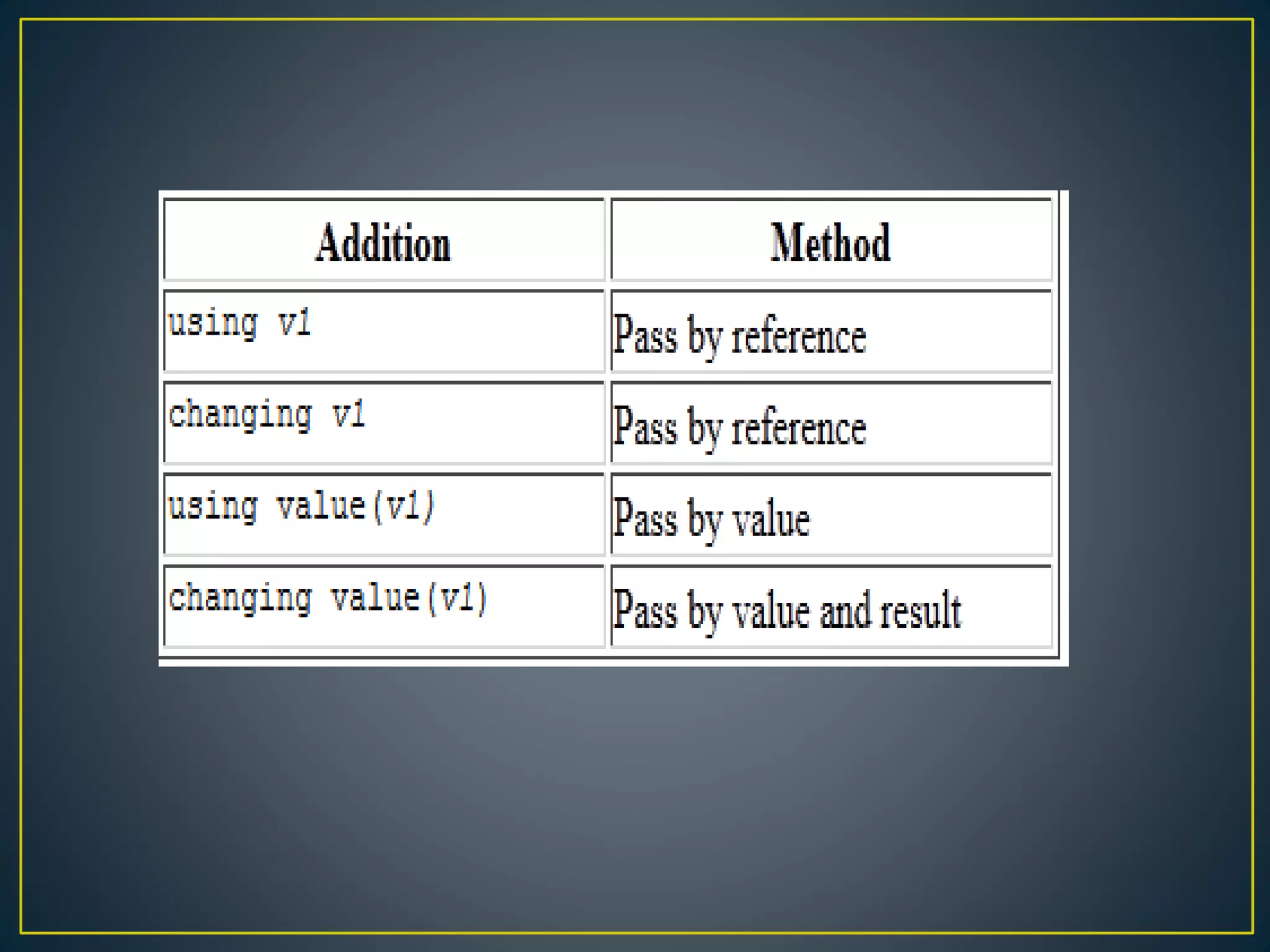 Sap Modularization Techniques Pptx Programming Languages Computing 1210