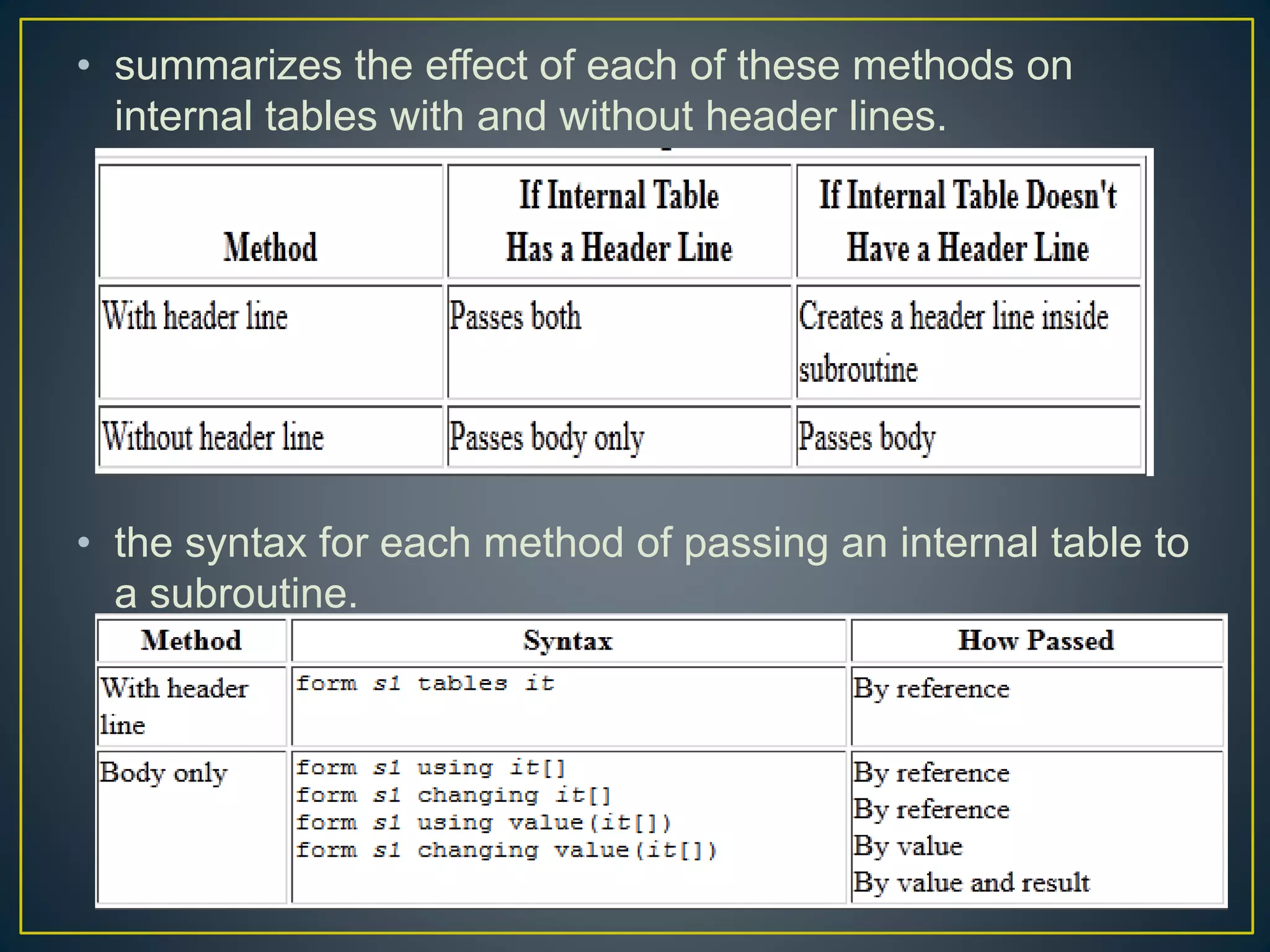 Sap Modularization Techniques Pptx Programming Languages Computing 6101