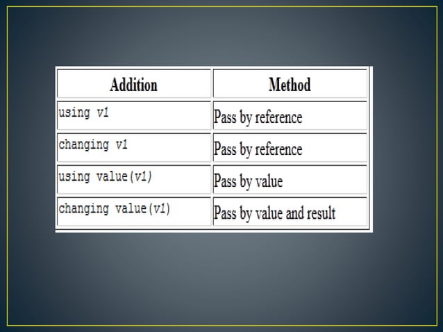 SAP Modularization techniques | PPTX | Programming Languages | Computing