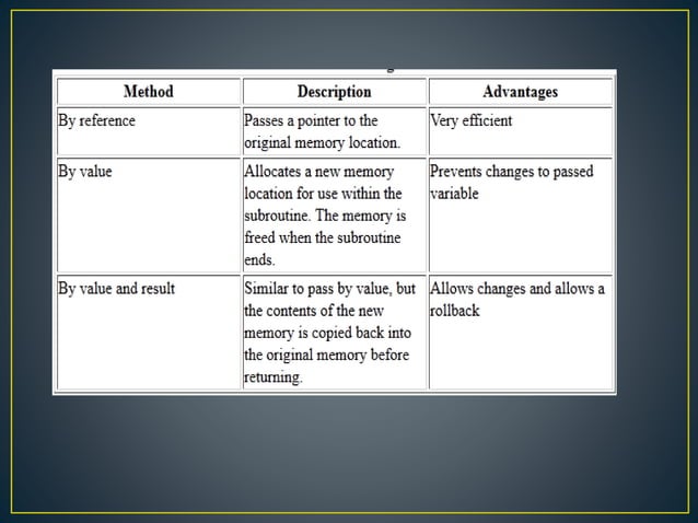 Sap Modularization Techniques Pptx Programming Languages Computing