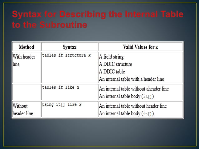 Sap Modularization Techniques Pptx Programming Languages Computing