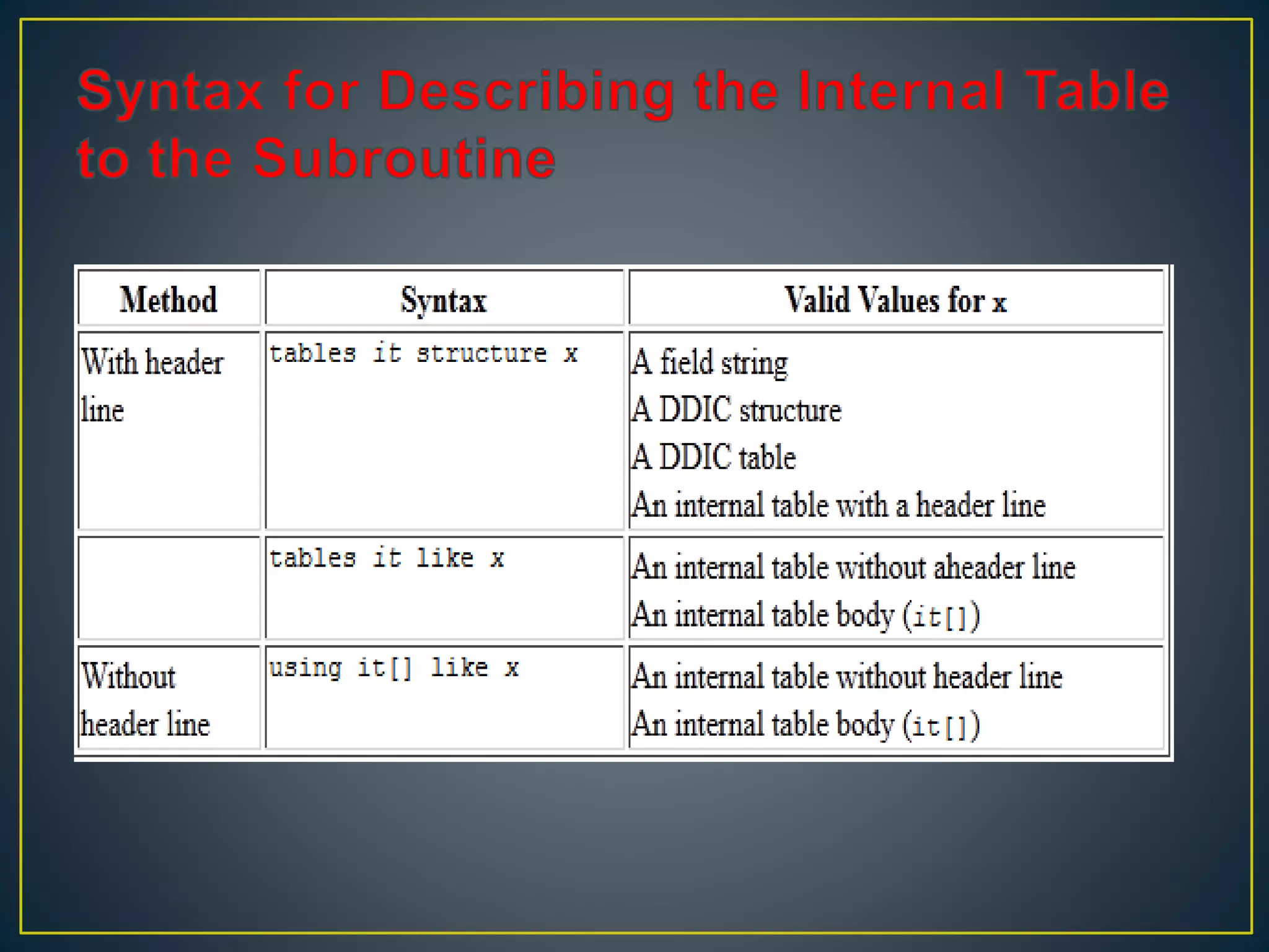 modularization-160202092213 (1).pdf
