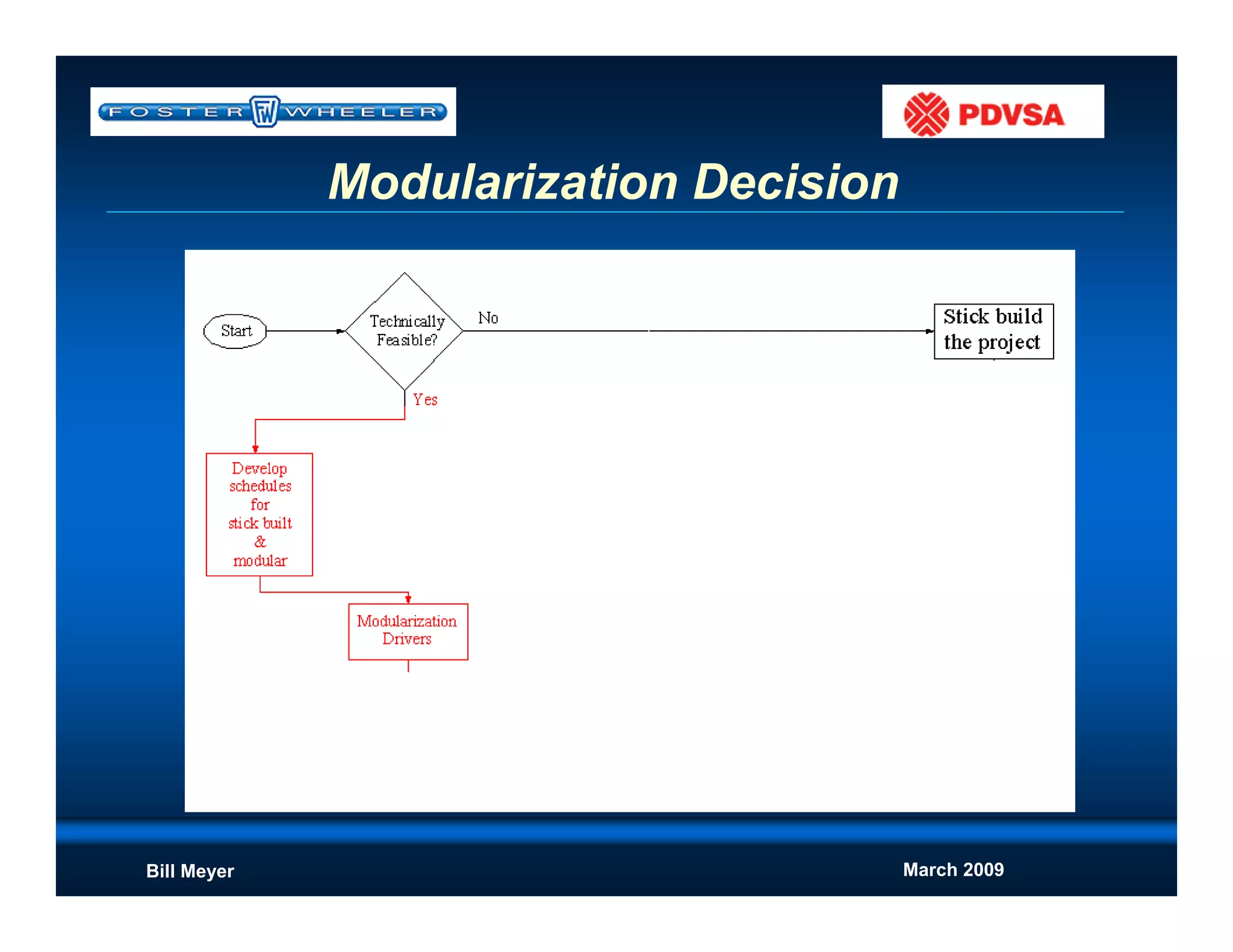 Modularization | PDF