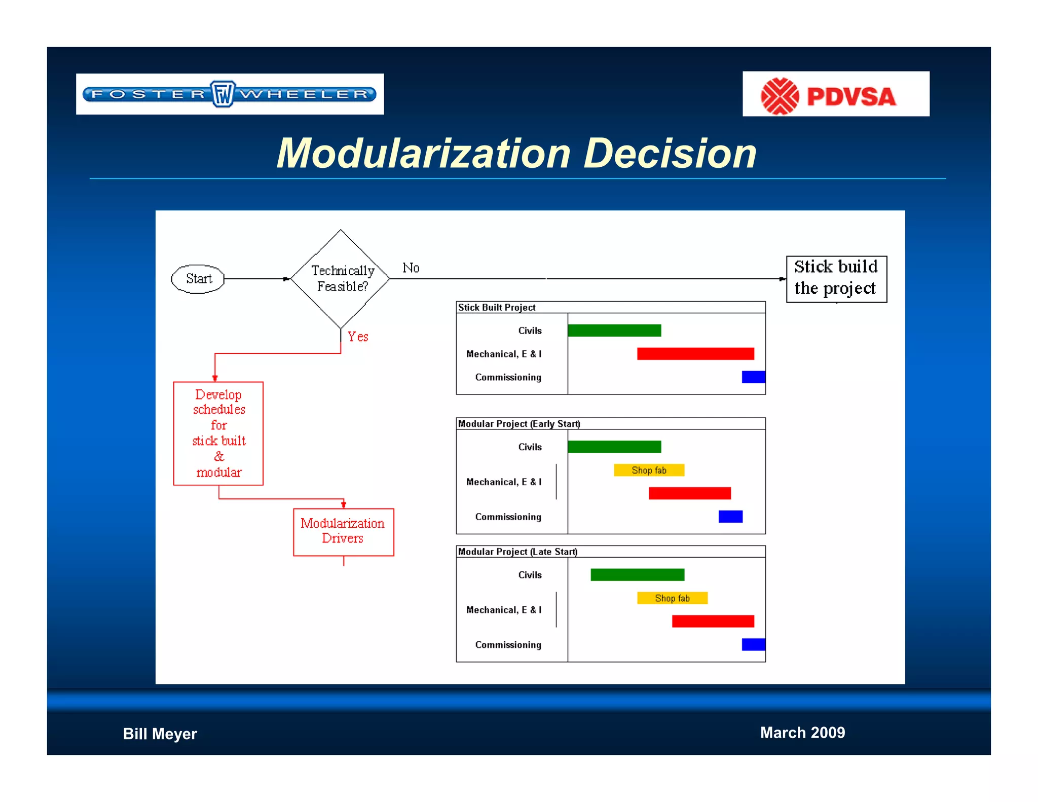 Modularization | PDF