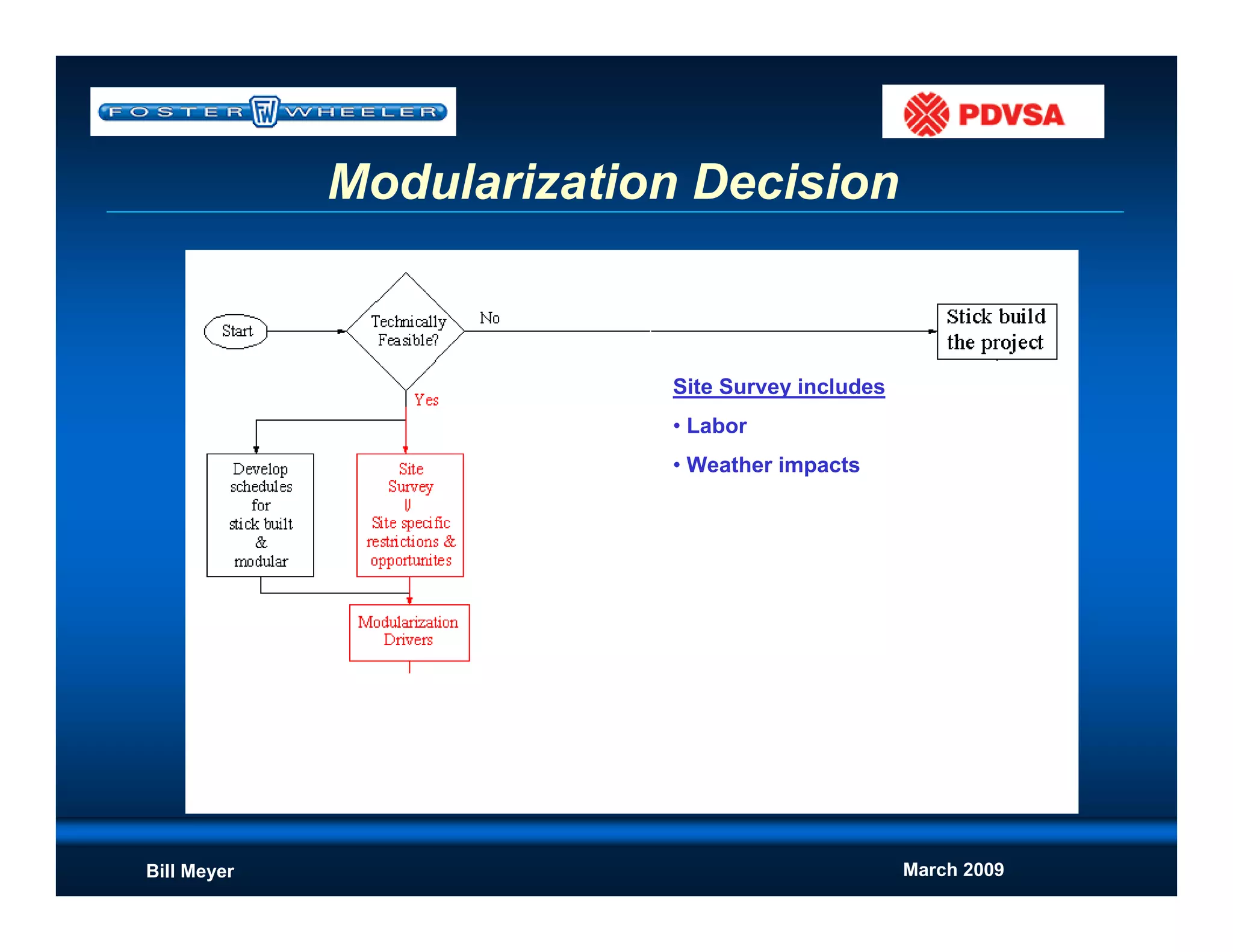 Modularization | PDF