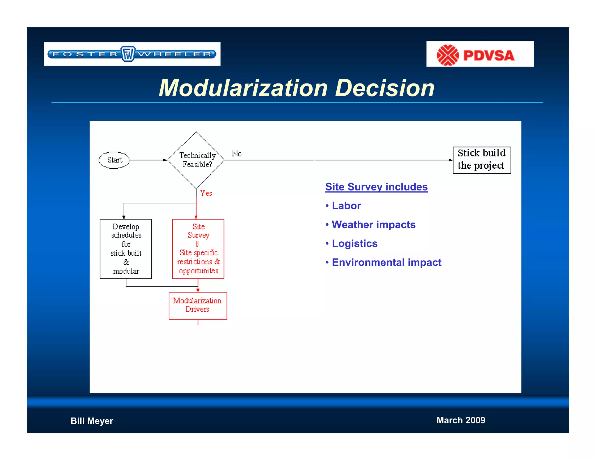 Modularization | PDF