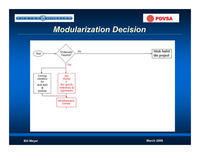 Modularization | PDF