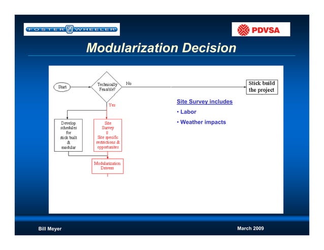 Modularization | PDF