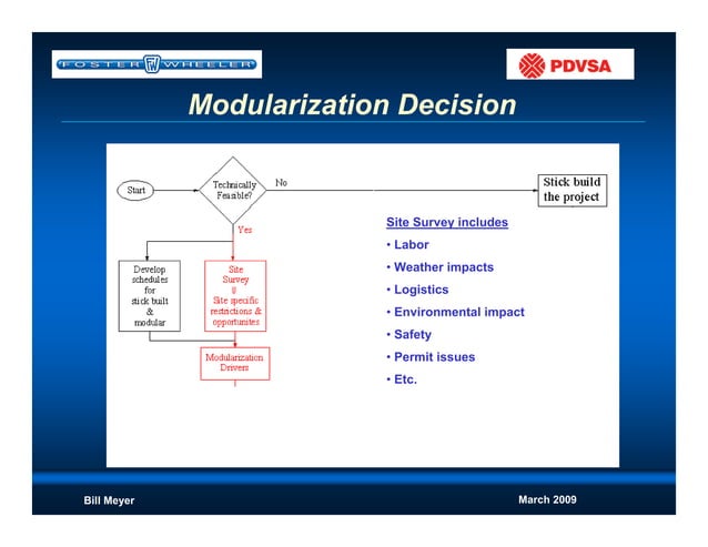 Modularization | PDF
