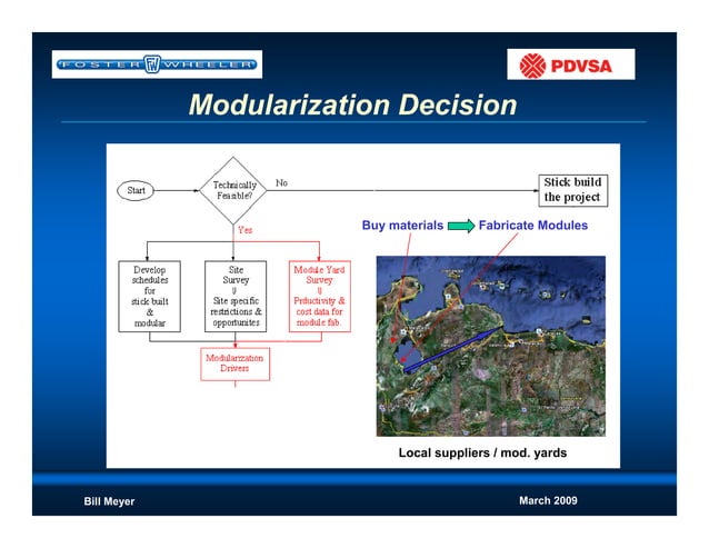 Modularization | PDF