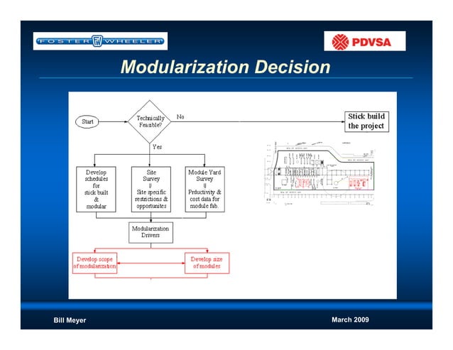 Modularization | PDF