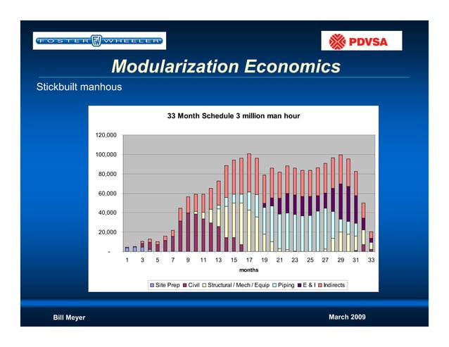 Modularization | PDF