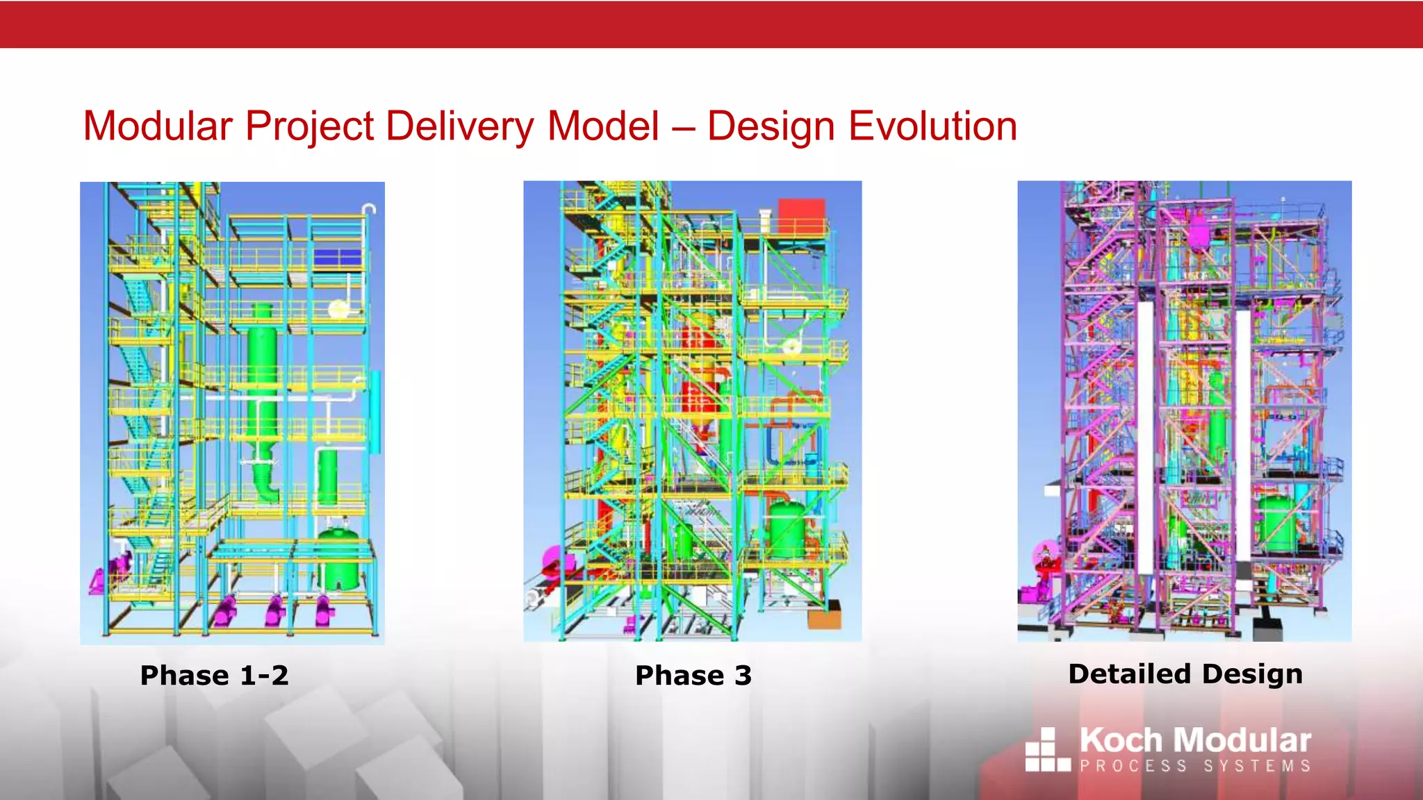 Modularization: How Going Modular Can Mitigate Project Risk and Deliver ...