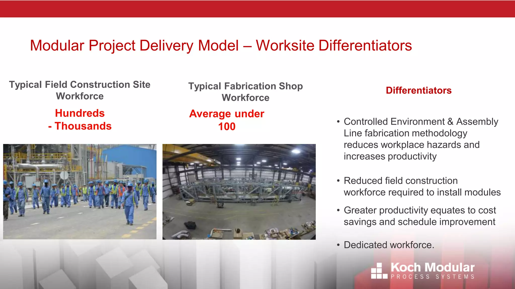 Modularization: How Going Modular Can Mitigate Project Risk and Deliver ...
