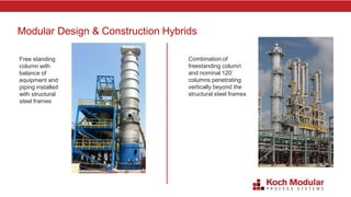 Modularization: How Going Modular Can Mitigate Project Risk and Deliver ...