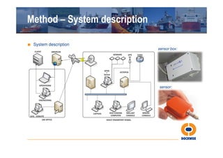 Modularization the-key-to-success | PDF
