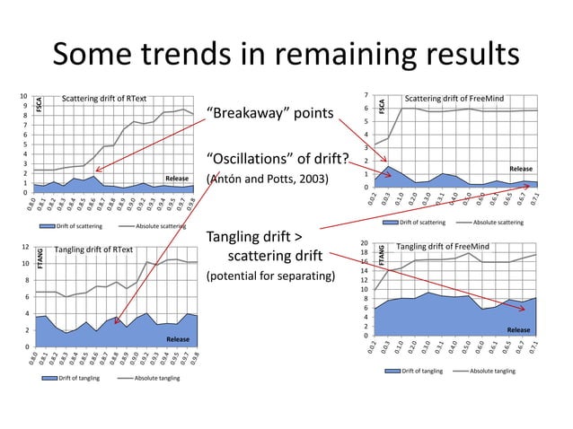 Modularization compass - Navigating white waters of feature-oriented modularity | PPTX | Web ...