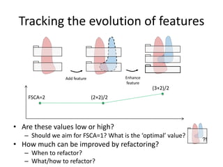 Modularization compass - Navigating white waters of feature-oriented modularity | PPTX | Web ...
