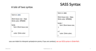 Modularization css with sass | PPT