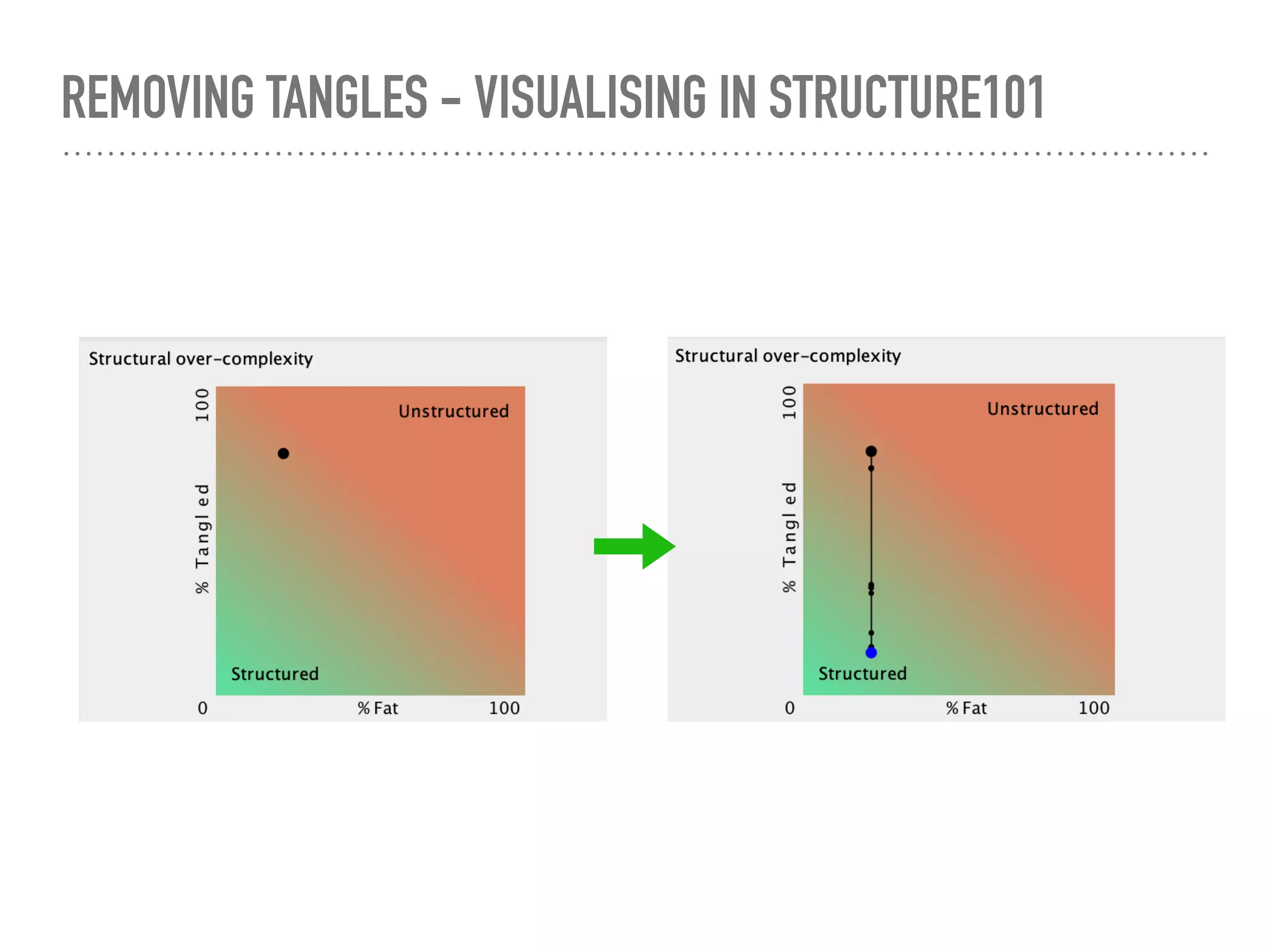 Modularization Strategies Fixing Class And Package Tangles Ppt