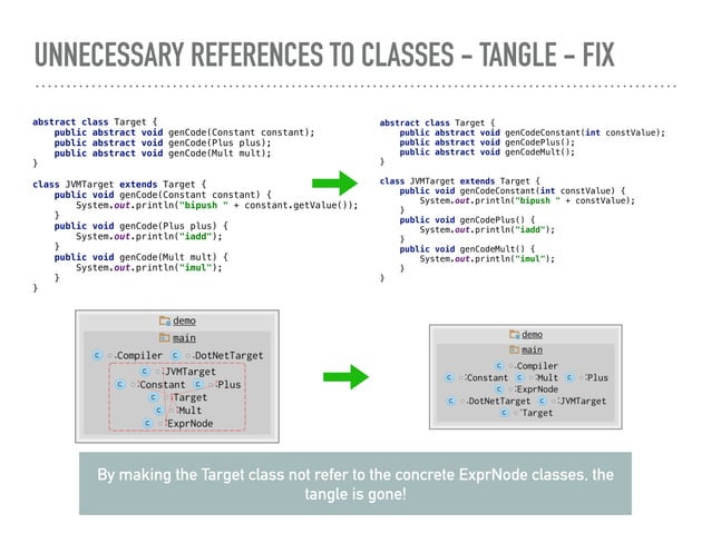 Modularization Strategies - Fixing Class and Package Tangles | PPT
