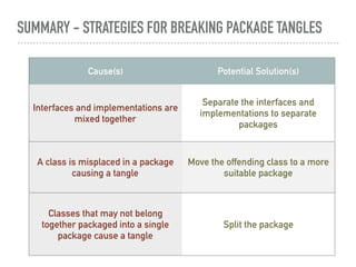 Modularization Strategies - Fixing Class and Package Tangles | PDF