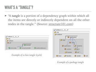 Modularization Strategies - Fixing Class and Package Tangles | PDF