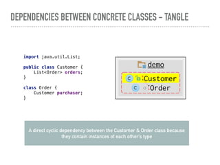 Modularization Strategies - Fixing Class and Package Tangles | PDF