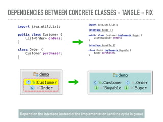 Modularization Strategies - Fixing Class and Package Tangles | PDF