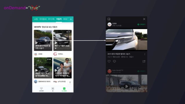 Modularization With Dynamic Feature Module Ppt