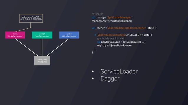 Modularization with Dynamic Feature Module | PPT