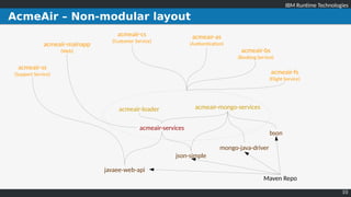 Modularizing AcmeAir: A case study in modularizing a Java App | PDF ...