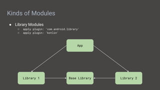 Modularizing your android app | PPT