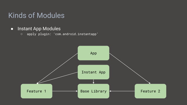 Modularizing your android app | PPT