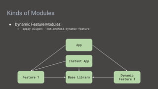 Modularizing your android app | PPT