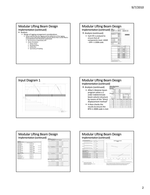 Modular Lifting Beams Shaw | PDF | Weightlifting | Sports