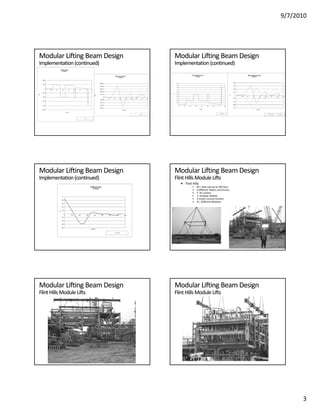 Modular Lifting Beams Shaw | PDF | Weightlifting | Sports