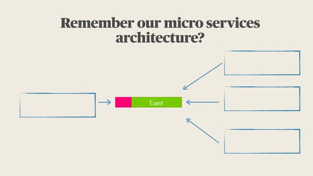 Builiding Modular monoliths that can scale to microservices. JBCNConf ...