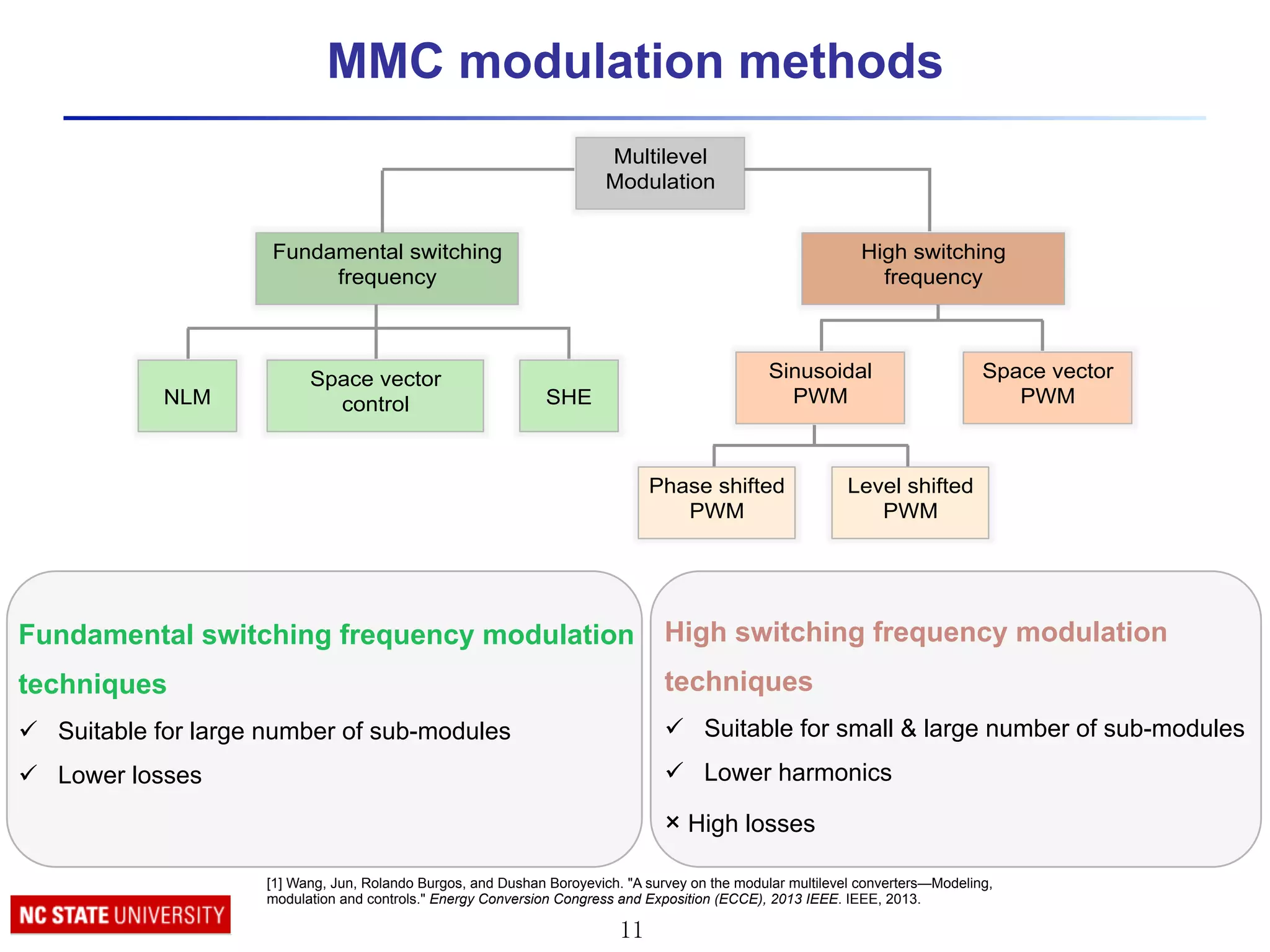 Modular Multilevel Converter MMC tutorial | PDF