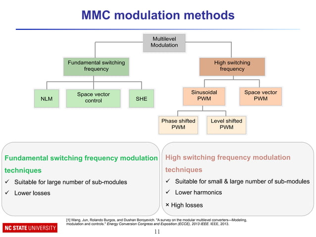 Modular Multilevel Converter MMC tutorial | PPT