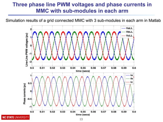 Modular Multilevel Converter MMC tutorial | PPT