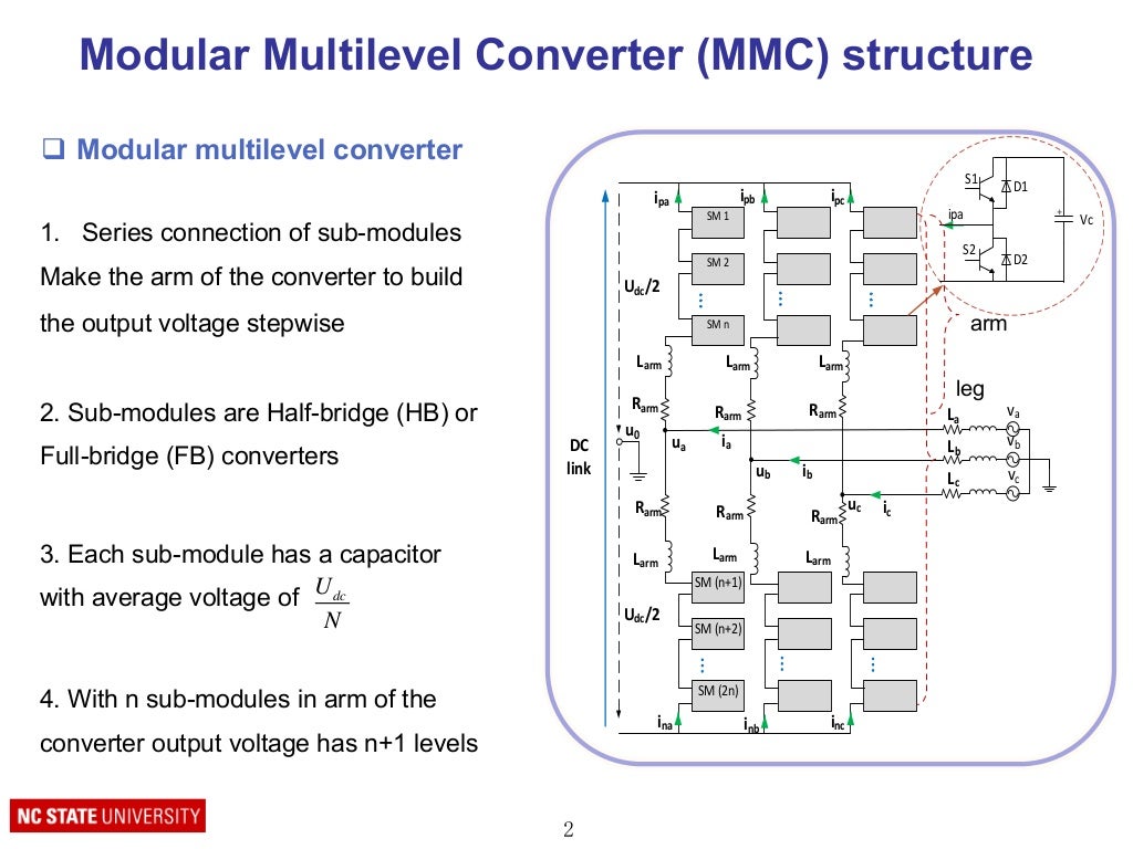 Modular Multilevel Converter Mmc Tutorial