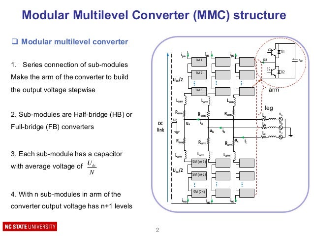 Modular Multilevel Converter MMC tutorial Modular Multilevel Converter MMC tutorial