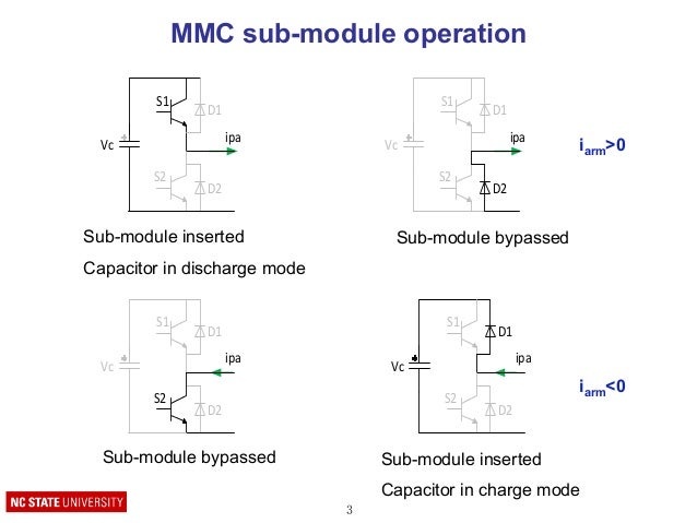Modular Multilevel Converter Mmc Tutorial