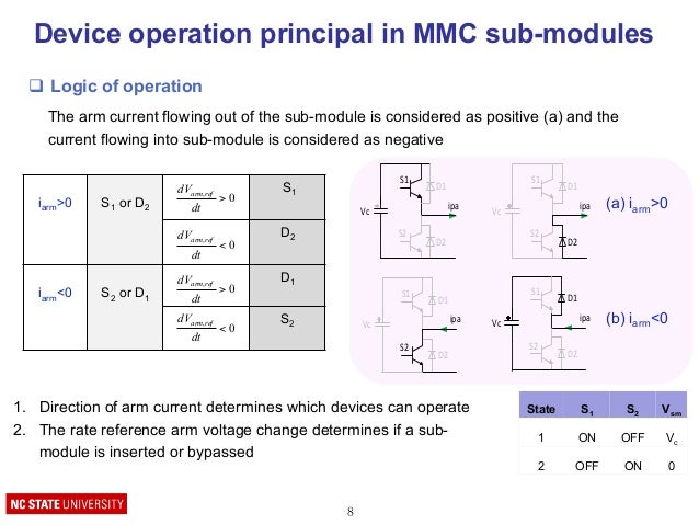 Modular Multilevel Converter MMC tutorial